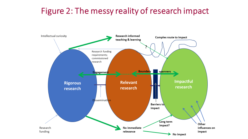 Entrepreneurship research makes a difference to policy, despite ...