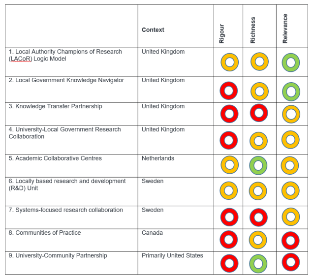 What can we learn from local government research systems? – Evidence ...