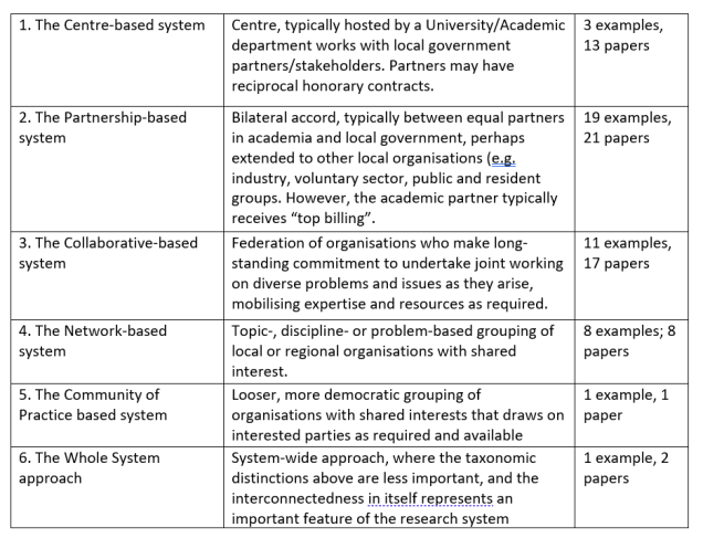 What can we learn from local government research systems? – Evidence ...